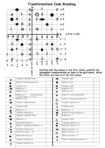 Maths Gametransformations Code Breaker 3 Types By Tristanjones