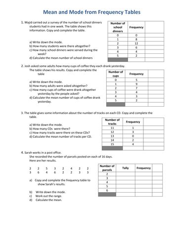 Maths Worksheetmean And Mode From Frequency Tables Teaching Resources