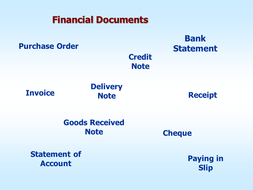 GCSE Applied Business : Unit 3 Financial Documents | Teaching Resources