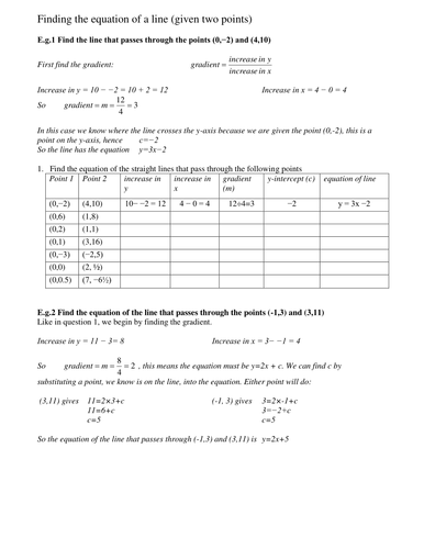 Equation of a line from two points | Teaching Resources