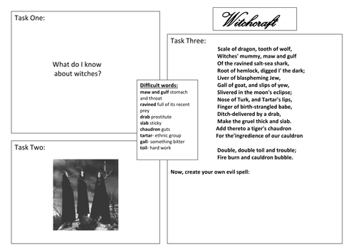 Context Lesson About The Witches - Macbeth | Teaching Resources