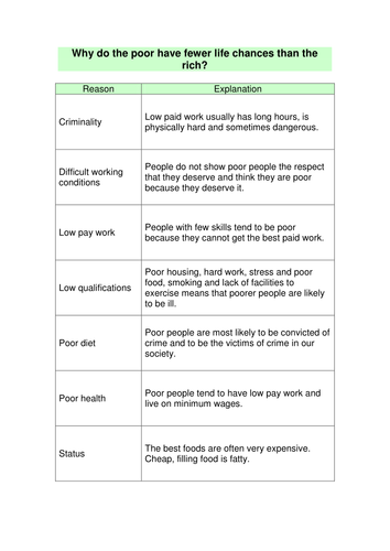 Poverty 2 | Teaching Resources