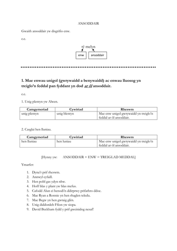 Gramadeg CY3 - Tasg ddosbarth 1 | Teaching Resources