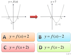 Maths: Transformations of graphs starter | Teaching Resources