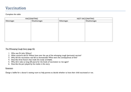 Vaccination: Benefits/Risk GCSE Worksheet | Teaching Resources
