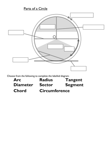 Naming parts of a Circle. Starter | Teaching Resources