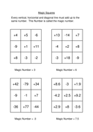 Negative numbers magic square | Teaching Resources