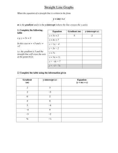 KS3 Worksheet for the line / equation y=mx+c | Teaching Resources