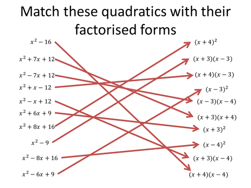 Match quadratics | Teaching Resources