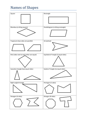 Names of shapes | Teaching Resources