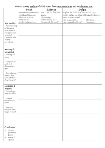 Planning and writing a poetry essay. | Teaching Resources