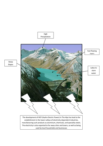 The Alps | Teaching Resources