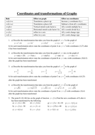 Transforming Graphs & Coordinates - A Level | Teaching Resources