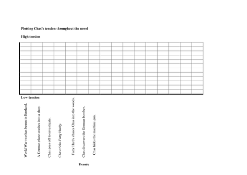 Machine Gunners worksheet | Teaching Resources