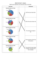 Maths : Which Pie Chart? game | Teaching Resources