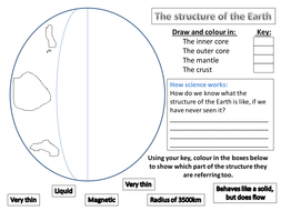 Earth S Systems Worksheet