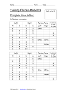 Turning Forces - Moments | Teaching Resources