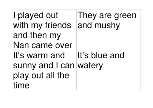 Using PEE activity for Lower ability pupils | Teaching Resources