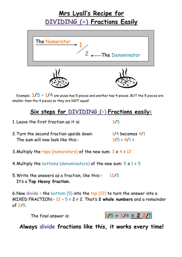 Recipe for Dividing Fractions | Teaching Resources