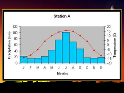 Drawing Climate Graphs | Teaching Resources