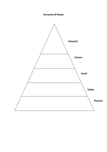 How Do We Measure Quality Of Life | Teaching Resources