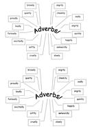 Adverb Word Mat | Teaching Resources