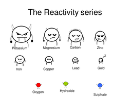 Reactivity Series by motllorrac - Teaching Resources - Tes