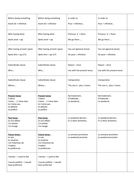 GCSE Writing checklist | Teaching Resources