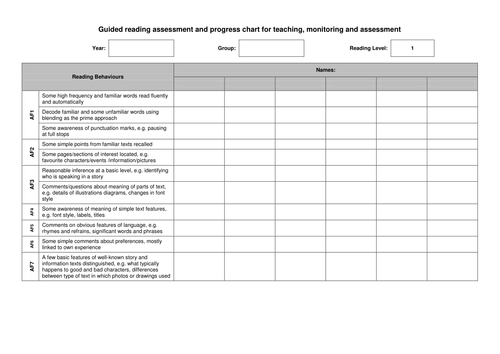 Guided reading assessment sheets | Teaching Resources