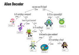 Identifying aliens worksheet | Teaching Resources