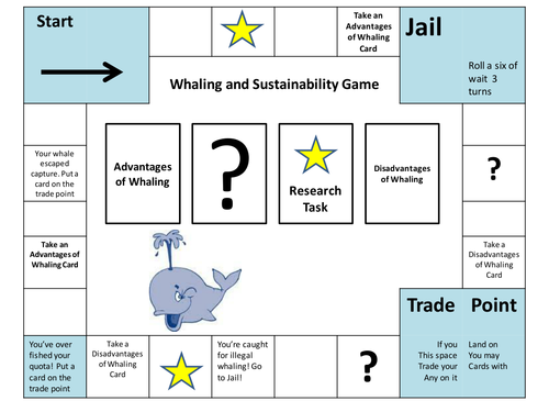 Whaling and Sustainability Board Game | Teaching Resources