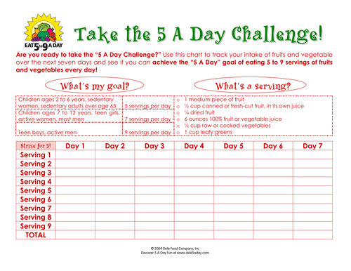 5 a Day - Part 2 | Teaching Resources