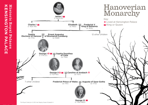 Hanoverian Family tree | Teaching Resources