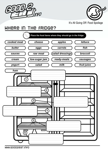 Health and Hygiene Worksheets | Teaching Resources