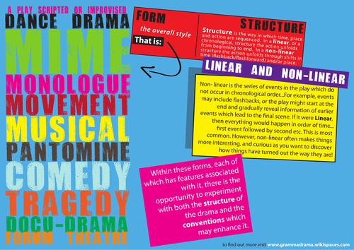 Drama Posters | Teaching Resources
