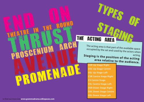 Drama Posters | Teaching Resources