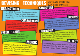 Drama Posters | Teaching Resources