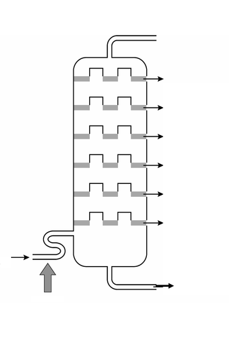 Fractional Distillation | Teaching Resources