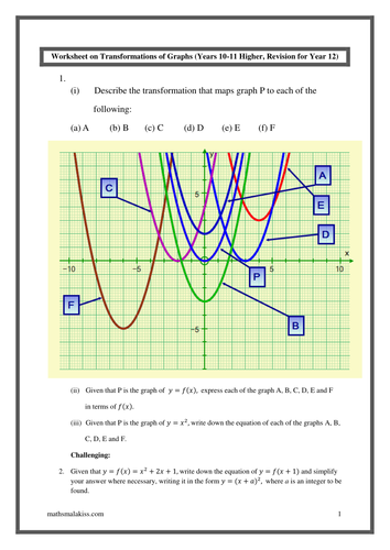 Transformations of graphs Part 1,KS4,Higher, KS5 | Teaching Resources