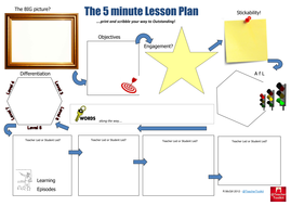 The 5 Minute Lesson Plan by @TeacherToolkit by rmcgill - Teaching ...