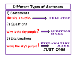 Ending Sentences - Starter Activity | Teaching Resources