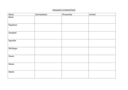 animal farm - speaking and listening | Teaching Resources