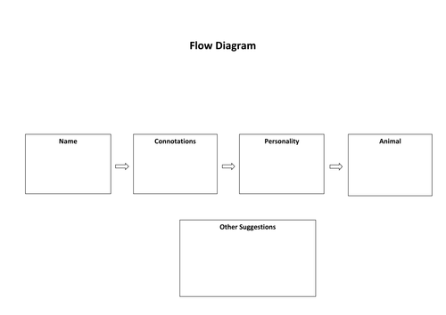 animal farm - speaking and listening | Teaching Resources