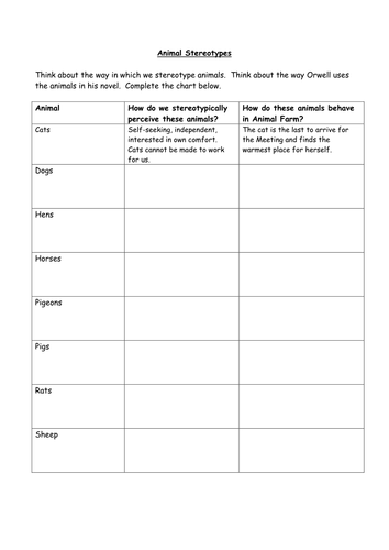 animal farm - speaking and listening | Teaching Resources