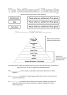 The Settlement Hierachy | Teaching Resources