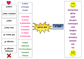 French subjects, extending opinions and writing | Teaching Resources