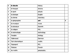 French subjects, extending opinions and writing | Teaching Resources