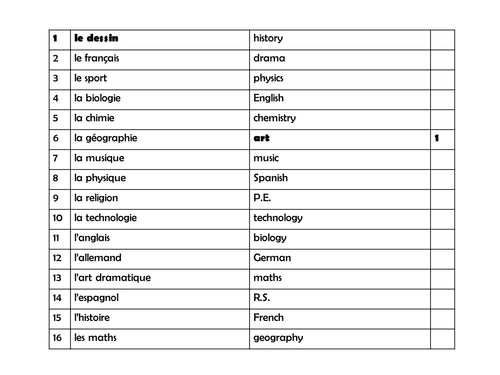 French subjects, extending opinions and writing | Teaching Resources