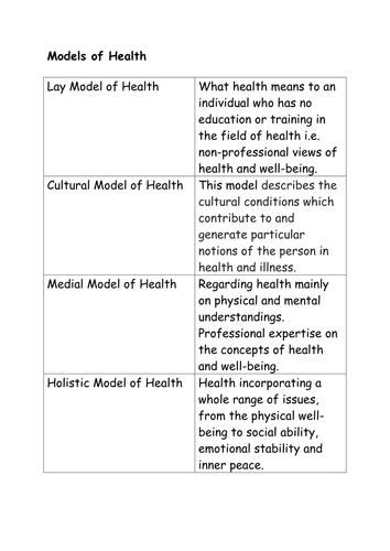 Health Education Resources | Teaching Resources