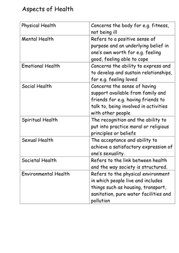 Health Education Resources | Teaching Resources